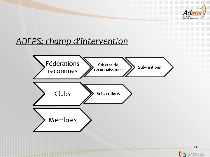 Cours gnraux de la formation Moniteur Sportif Initiateur