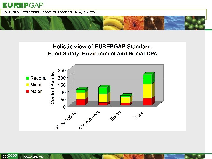 EUREPGAP The Global Partnership for Safe and Sustainable