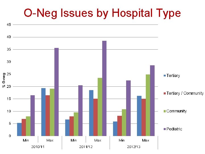Utilization of ORhNegative Red Cells Kathryn Webert MD
