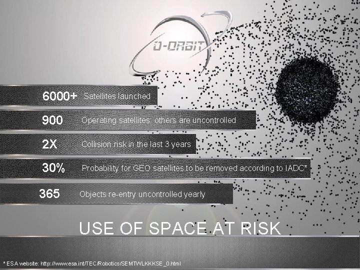 DORBIT ENTERPRISE 2 founders full time 2 managers
