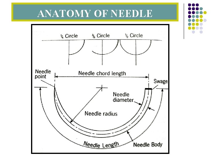 PERIOPERATIVE NURSING SUTURE BY MURSIDI H A WHAT
