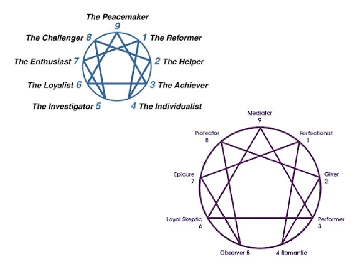 Enneagram personality typing Formation School 6 November 2018