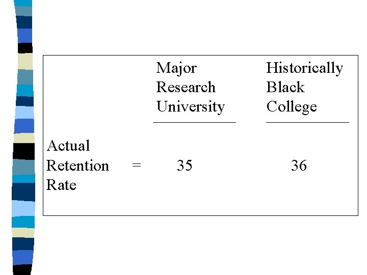 Using Entering Student Data to Estimate Campus Retention