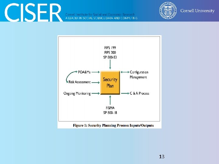Advancing Access to Restricted Data Regulations Compliance Continuous