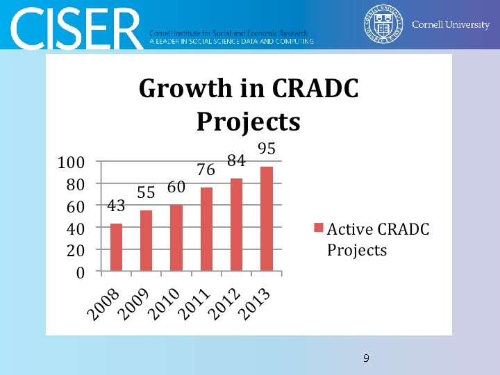 Advancing Access to Restricted Data Regulations Compliance Continuous