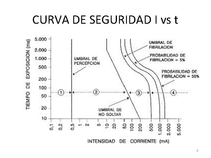 ANLISIS DE FALLAS Y CONTROL DE PROTECCIONES COMO