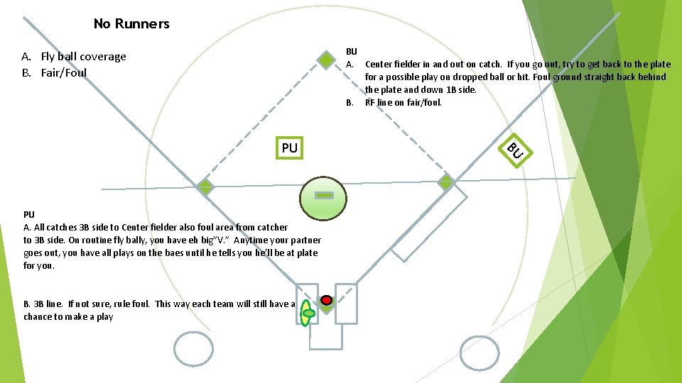 Two Umpire Mechanics Plate ump in the Field