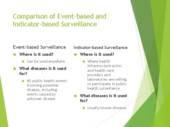 SURVEILLANCE OF COMMUNICABLE DISEASES by Prof Dr Mona