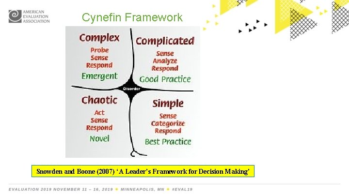 Developmental Leadership and Evaluation Danielle Campbell Chris Roche