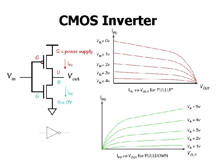 CMOS Technology 1 2 3 4 Why CMOS