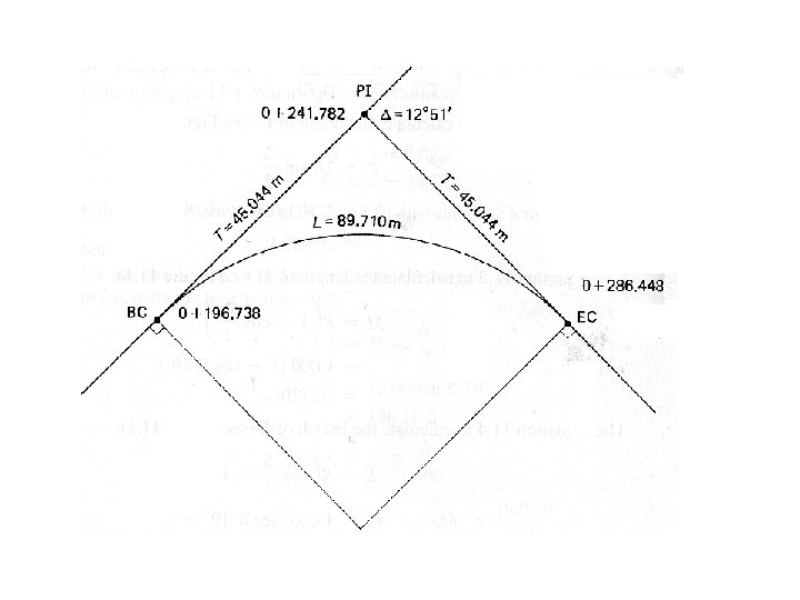 Road curve Road Curve In highways railways or