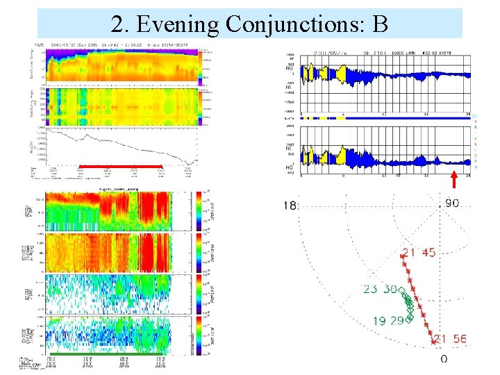 FAST CLUSTER conjunctions above the auroral oval O