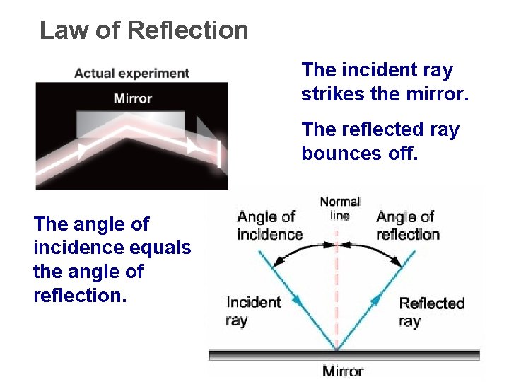 Chapter 17 Optics 17 1 Reflection and Refraction