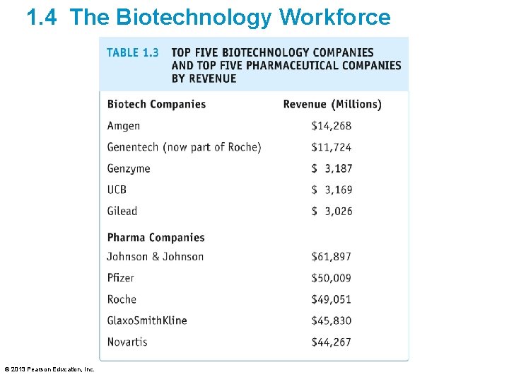 1 1 What Is Biotechnology and What Does