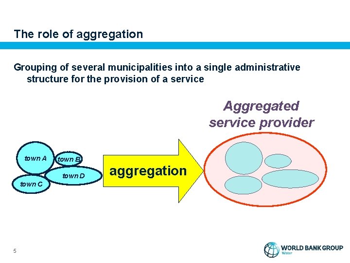 ROLE OF GOVERNANCE AND INSTITUTIONS INTERNATIONAL EXPERIENCE Bill
