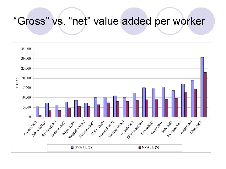 The Cost of Doing Business in Africa Vijaya