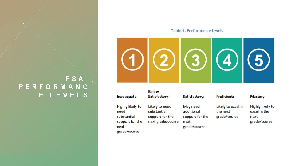 2021 GRADE 3 FSAREADING PORTFOLIO PARENT AND FAMILY