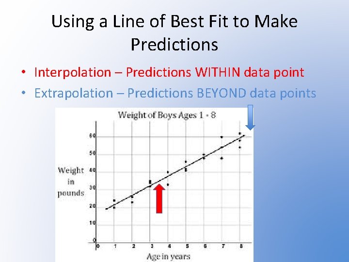Line of Best Fit LG I can sketch