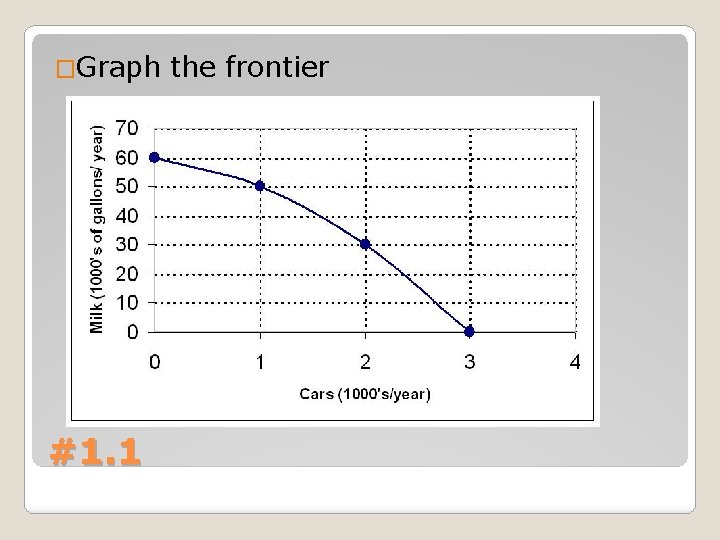 Practice Problems Day You will present your partner
