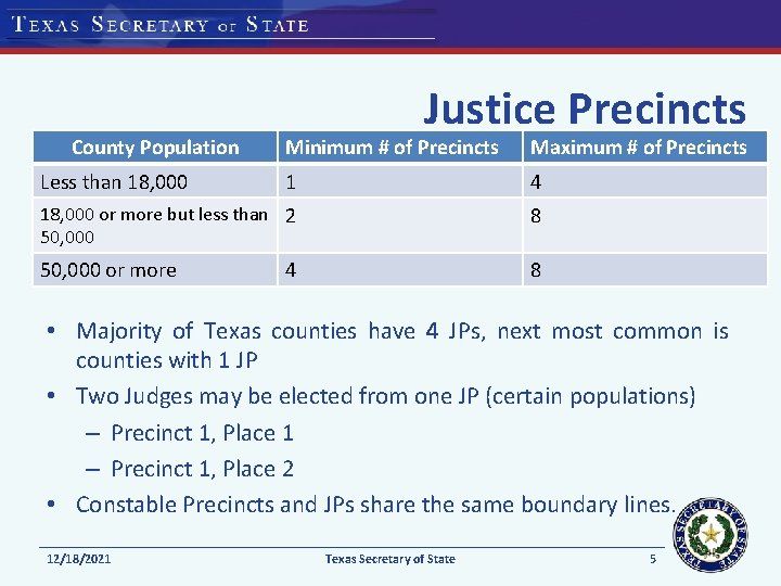 Precincts and Polling Places Elections Division Legal Section