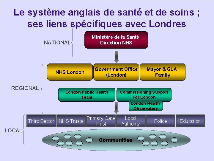 Association of Public Health Observatories Outils pour aider