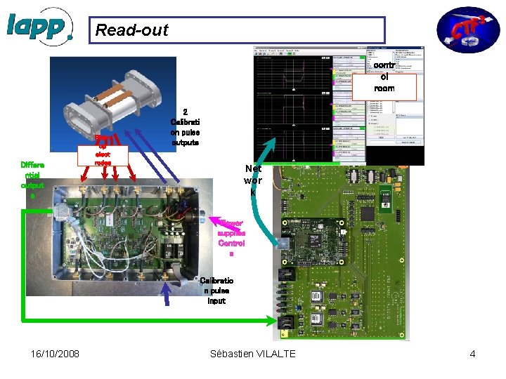 LAPP BPM Readout electronics in CTF 3 Jean
