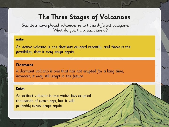 All about volcanoes LI To explain the physical