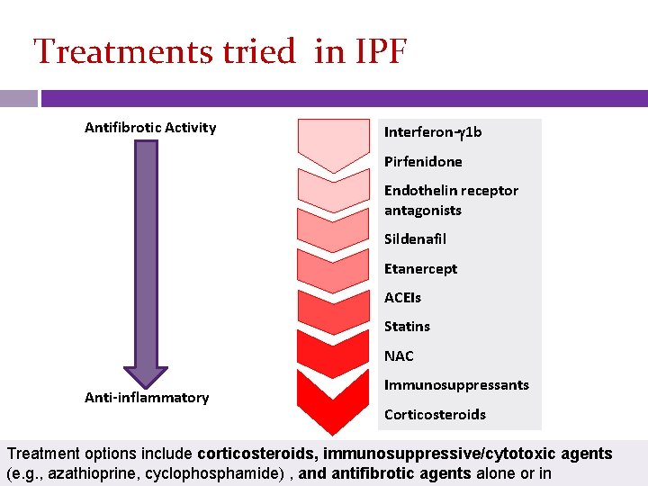 IDIOPATHIC PULMONARY FIBROSIS TREATMENT IN IPF Treatments tried