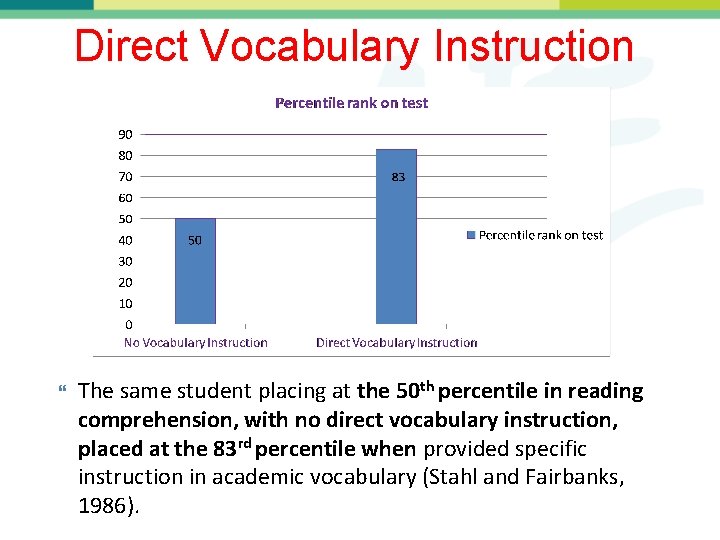 Using Academic Vocabulary Strategies to Increase Student Achievement