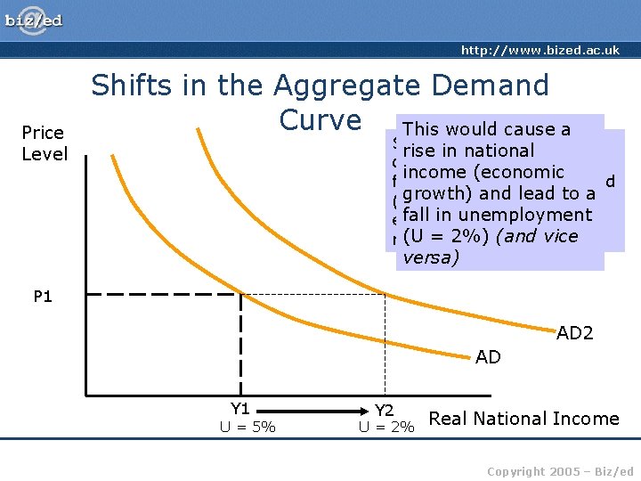 http www bized ac uk Aggregate Demand Supply