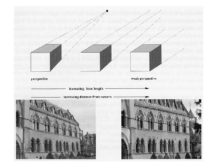 Camera Geometry and Calibration Thanks to Martial Hebert