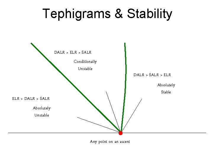 Air Masses Arctic Maritime Polar Continental Returning Polar