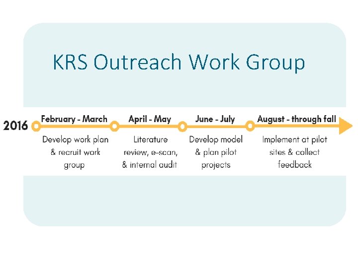 Creating a blended outreach service model for a