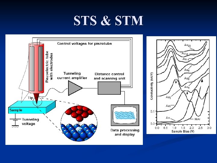 Development of OneDimensional Band Structure in Artificial Gold