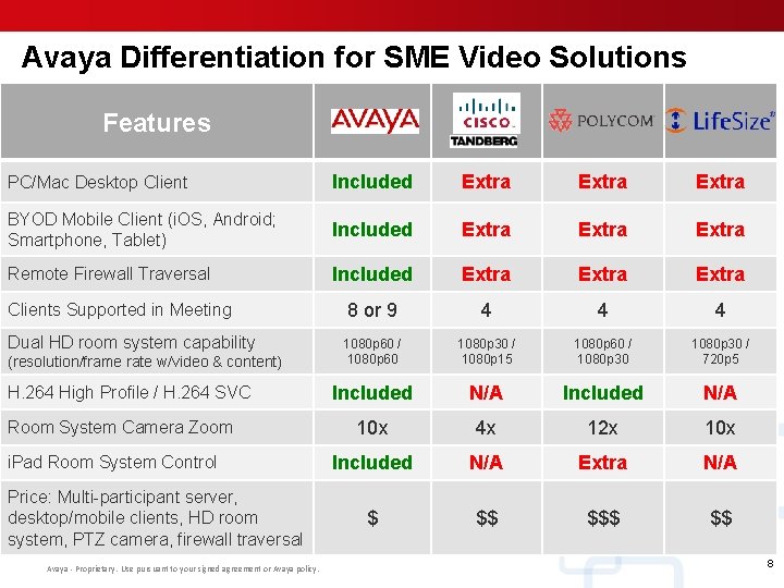 Selling Avaya Scopia XT 5000 with IP Office