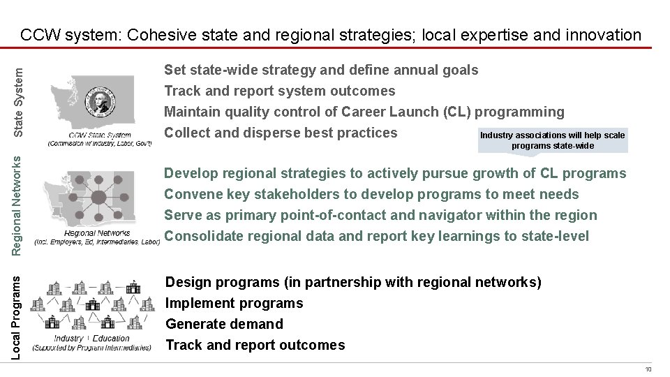 CCW SBCTC Update August 2 2018 Plan for