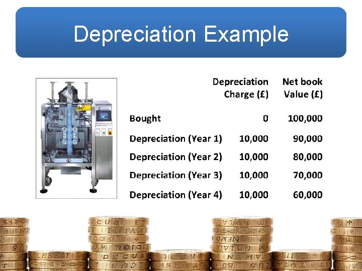 The Balance Sheet A 2 Business Studies Aims