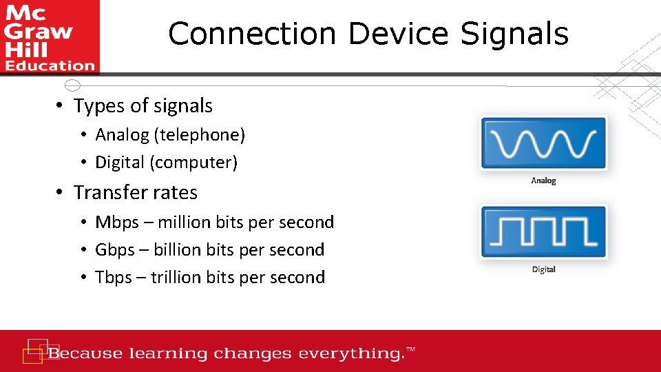 Communications and Networks Learning Objectives 1 Explain connectivity
