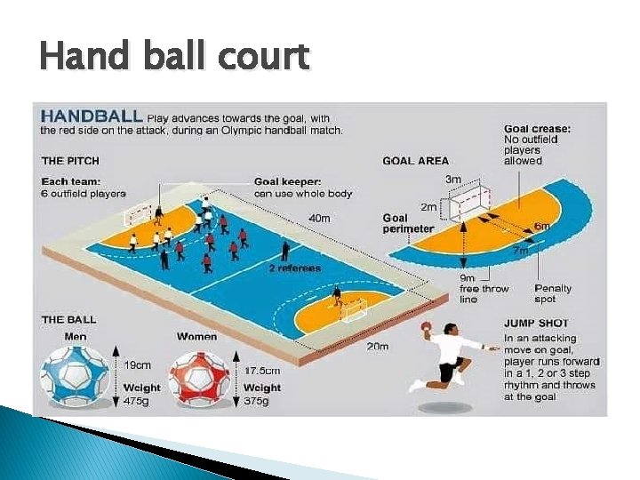 Hand ball Court Measurements International federation IHF international