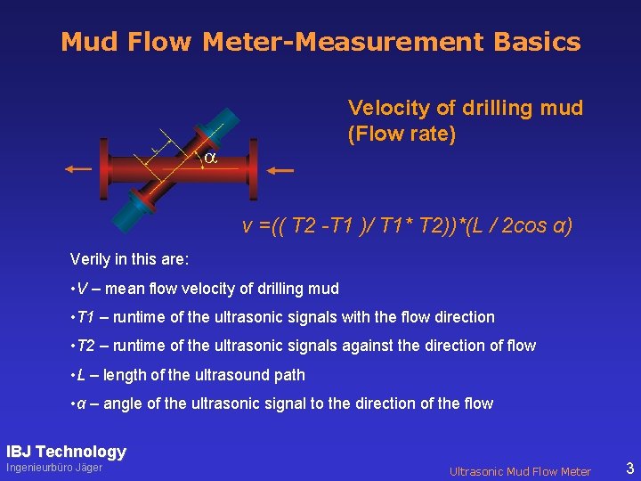 Ultrasonic HighPressure FullBore Return Flow Meter IBJ Technology