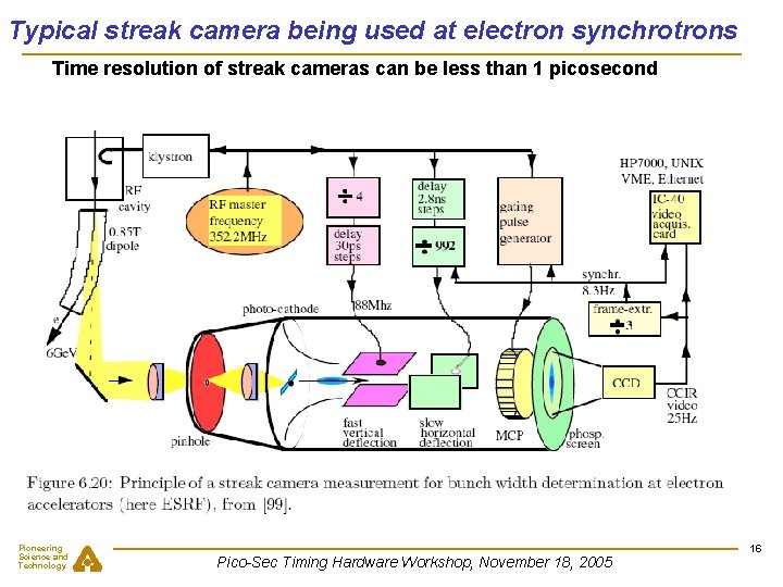 Applications of psec TOF in proton and heavyion