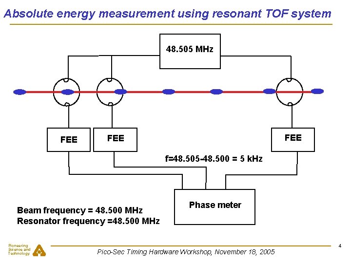 Applications of psec TOF in proton and heavyion