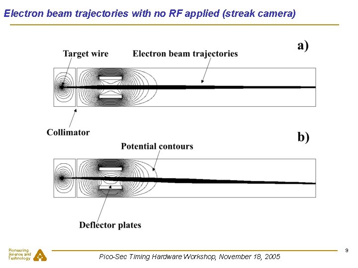 Applications of psec TOF in proton and heavyion