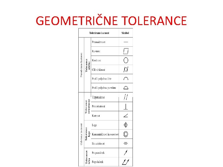 TOLERANCE PODAJANJE TOLERANC PO TOLERANNEM SISTEMU ISO Po