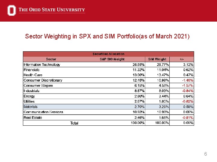 Materials Stock Presentation SP 21 BUSFIN 4228 Felix