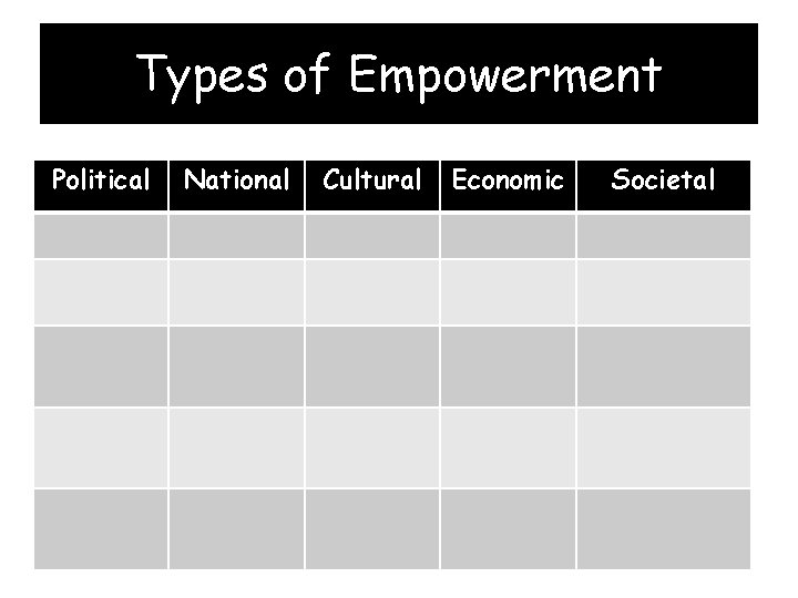 Types of Empowerment There are five main different