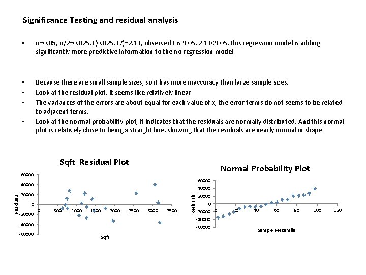 Real Estate Sales Forecasting Regression Model of Pueblo
