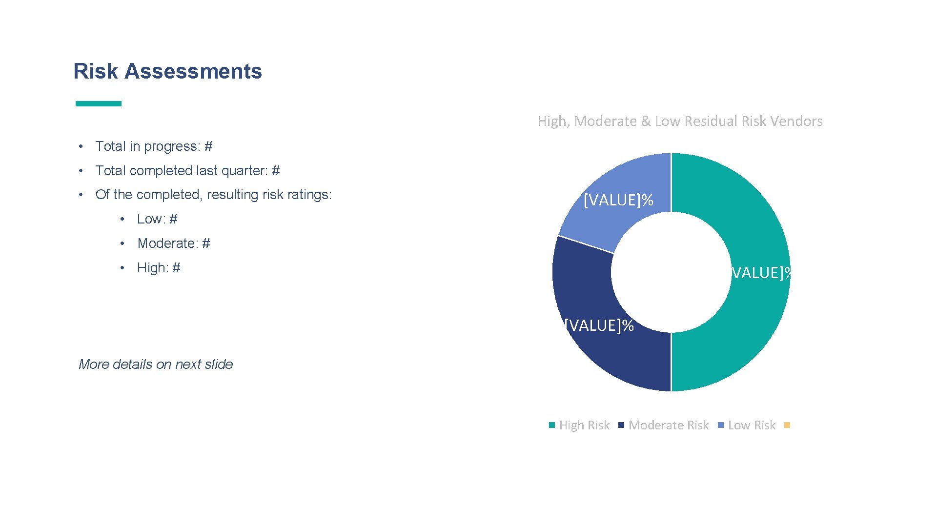 1 Quarterly Board Report Vendor Risk Management NAME