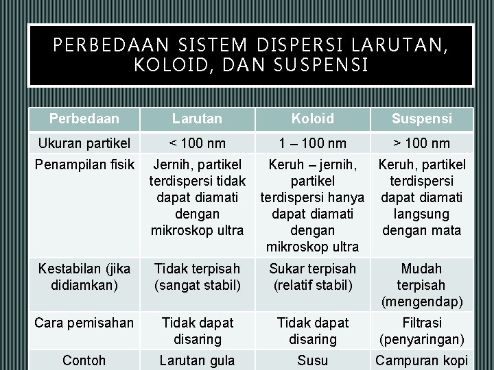 KOLOID ALIFA TEGES RABBANI XI IPA 2 SISTEM