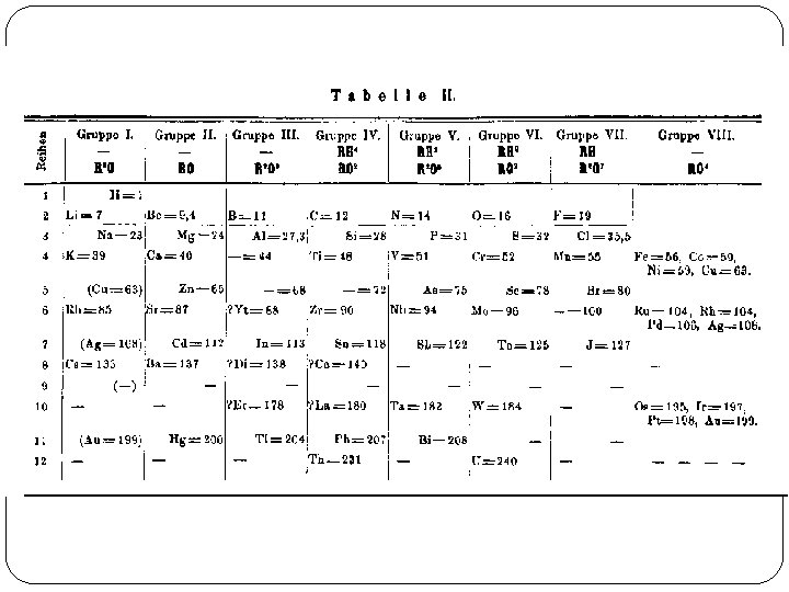 Chapter 6 The Periodic Table JW Dobereiner Early